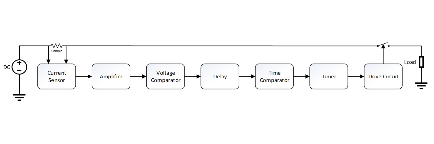 Latch-Up Protection – Phenomenon and Strategy - CAVU Aerospace UK